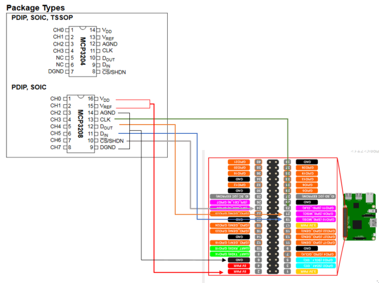 電力量測定 Raspberry PiとA/D（MCP3208）を使ってIot – enjoy-the-rest-of-your-life